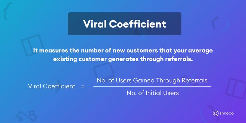 What is Viral Coefficient? – Formula and Ways to Increase Viral Coefficient [With Examples]